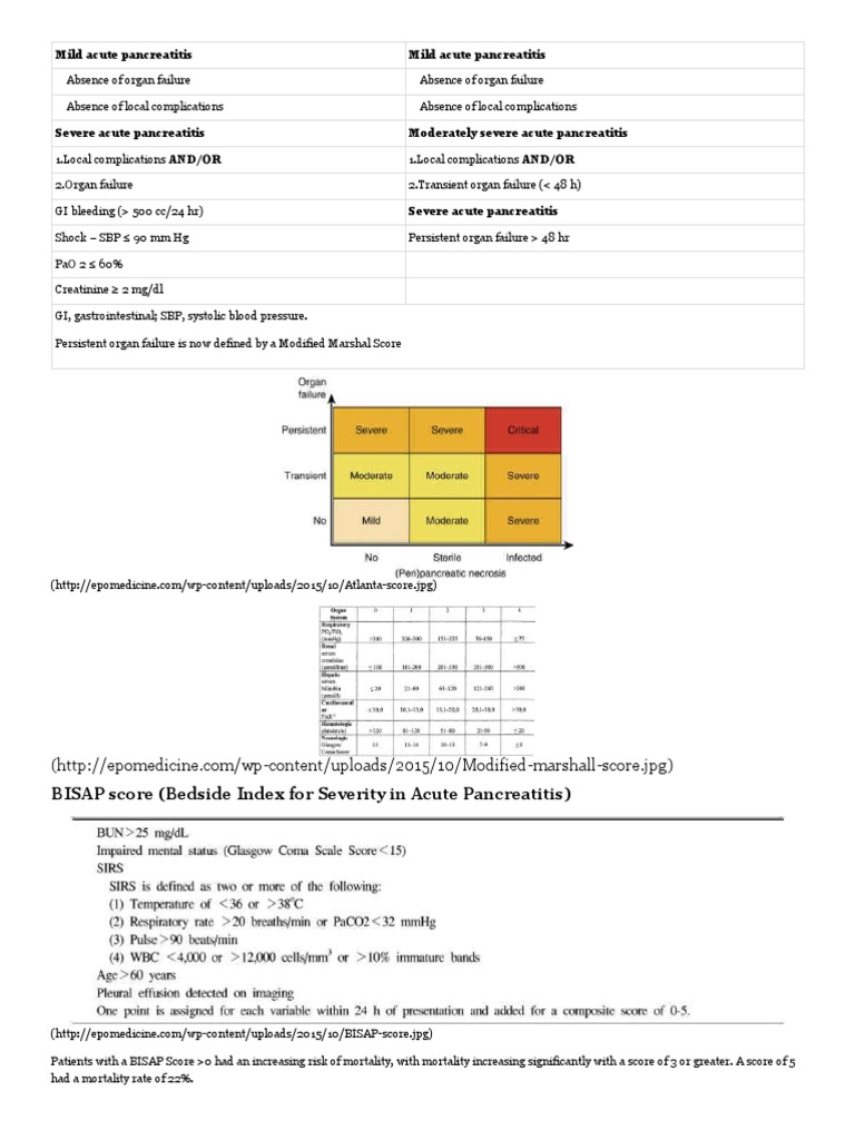 BISAP score (Bedside Index for Severity in Acute Pancreatitis)