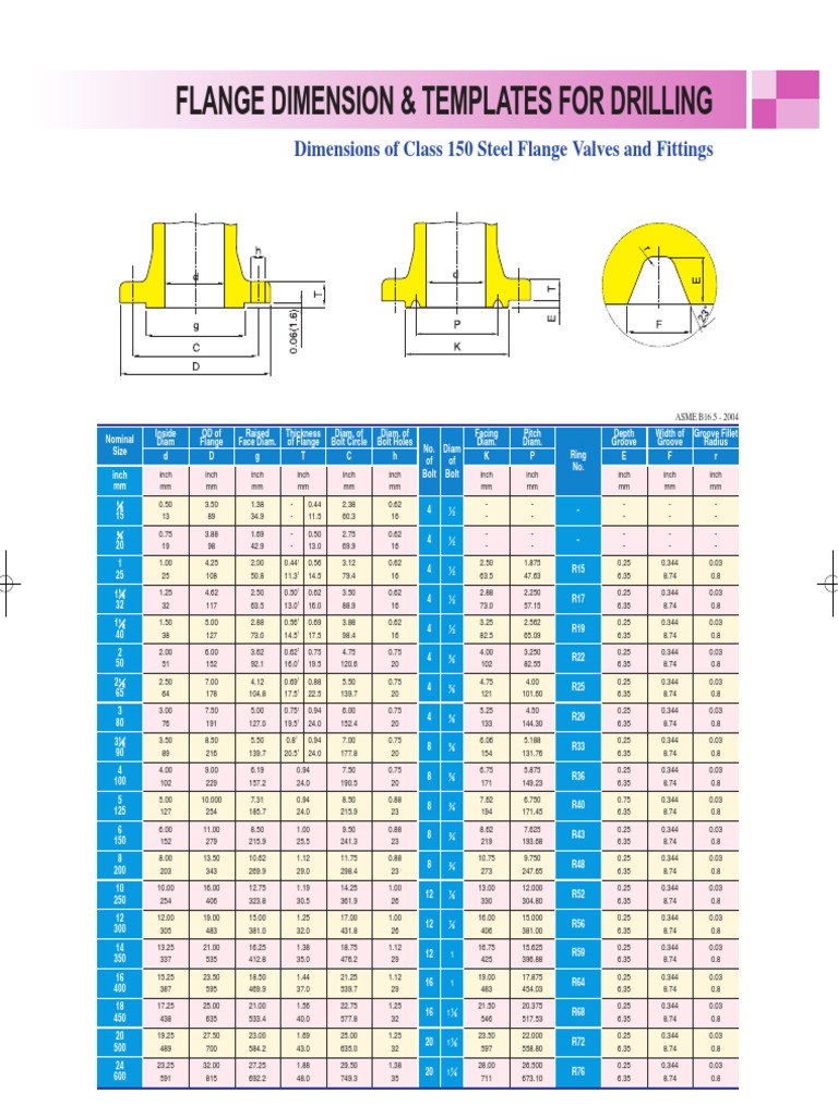Flange Dimension & Templates For Drilling: Dimensions of Class 150 ...