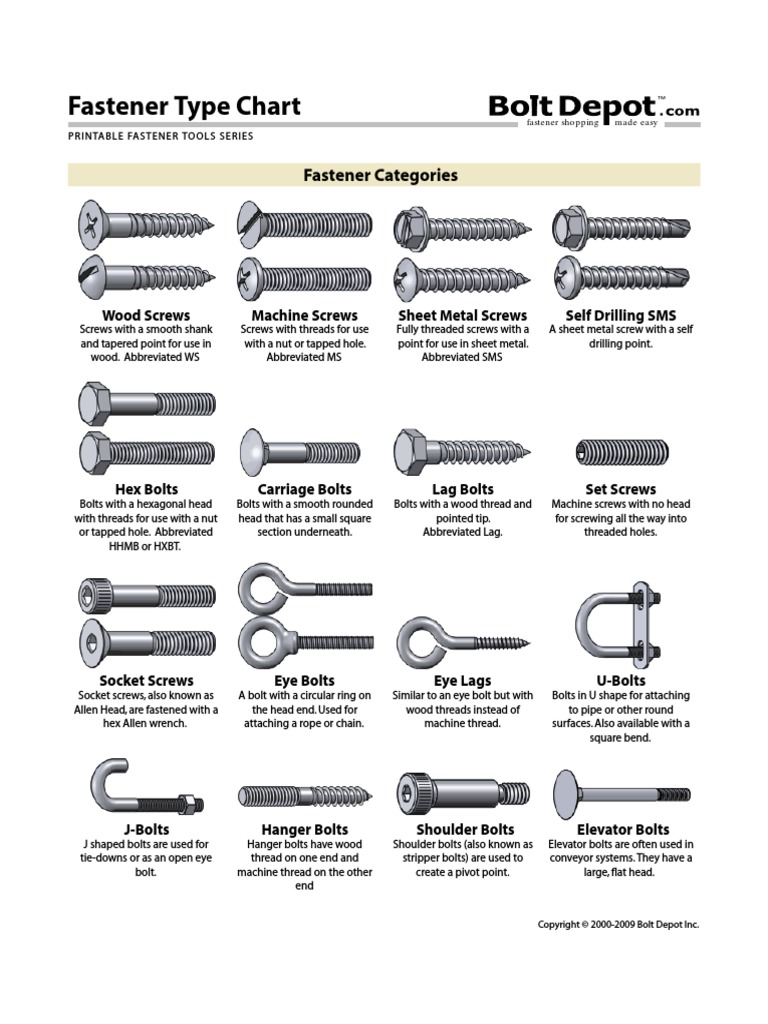 Fastener Type Chart PDF | PDF | Nut (Hardware) | Screw