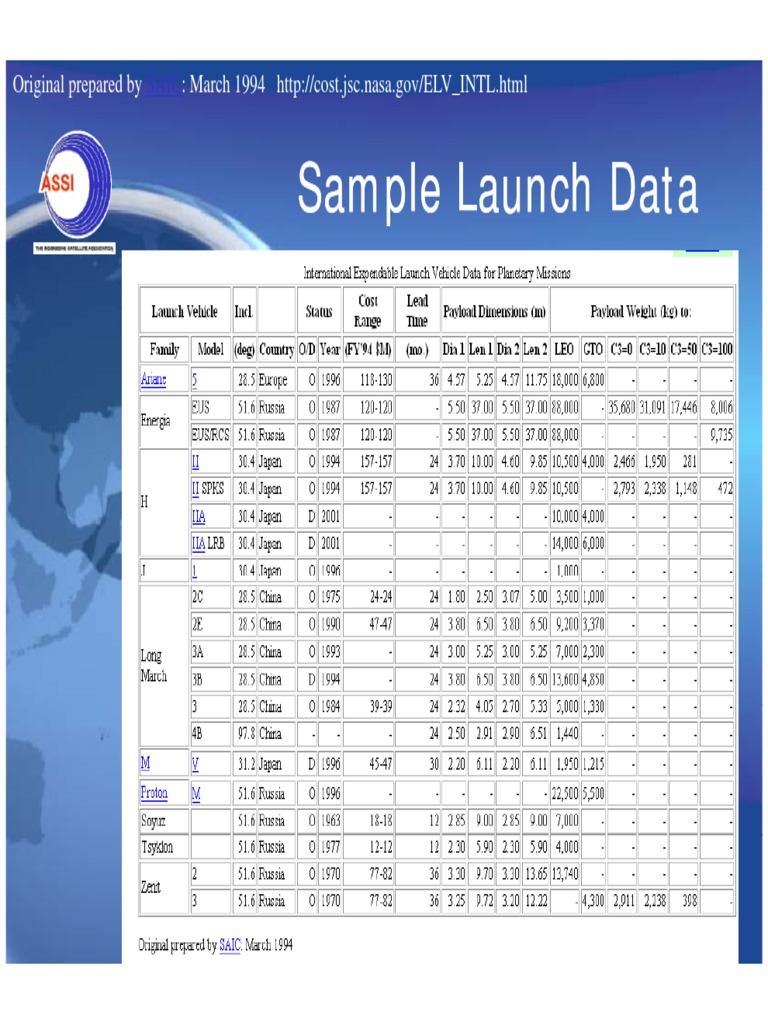 Sample Launch Data Sample Launch Data Sample Launch Data Sample Launch ...