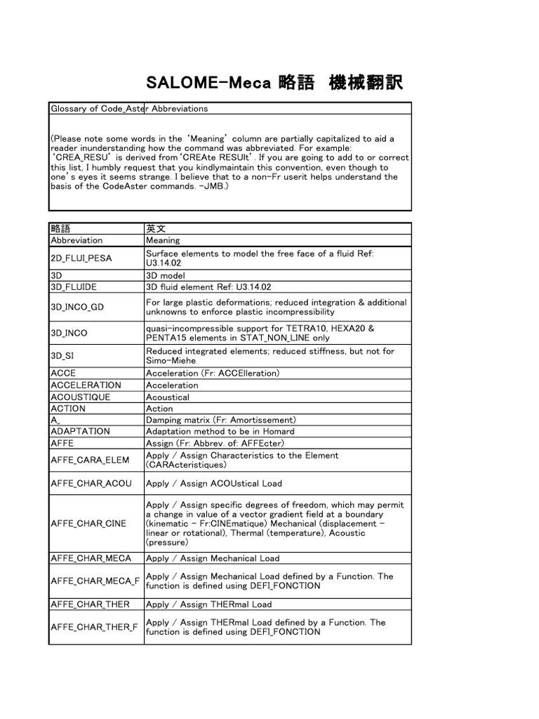 SALOME Meca Code Aster Abbreviations | PDF | Deformation (Mechanics) | Matrix (Mathematics)
