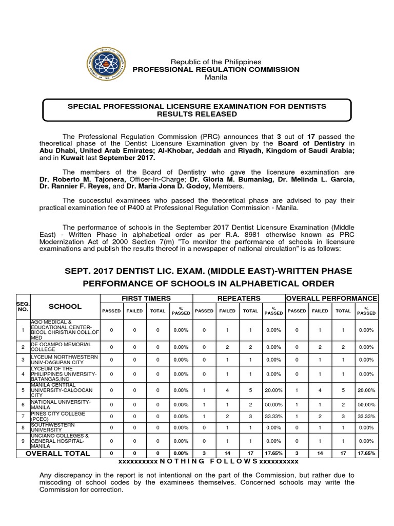 DENT0917ft Splbe JG | PDF | Health Care | Health Sciences
