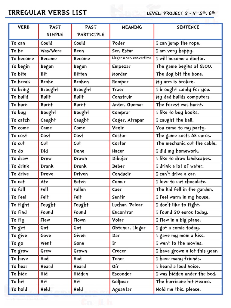 Irregular Verbs In Englishchartto Customize Language Conjugation Of