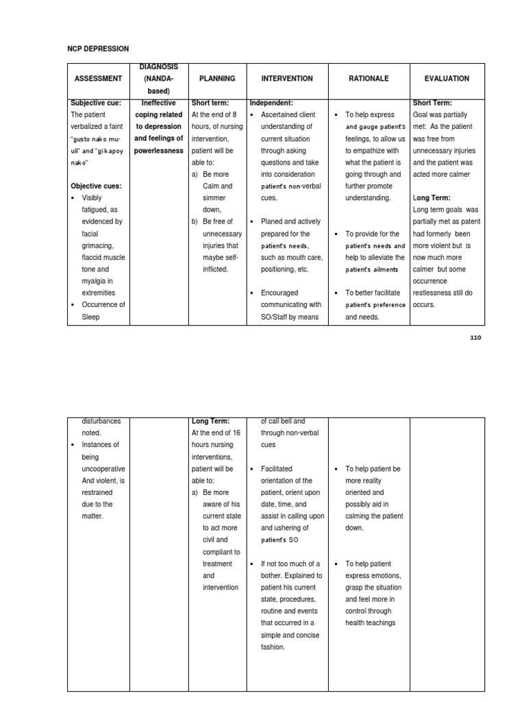 NCP Depression Version 2 | Patient | Mental Health