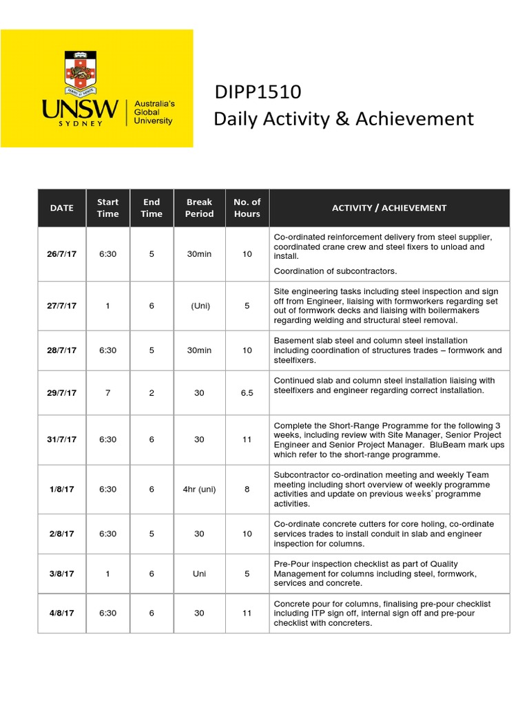 Daily Activity & Achievement Log DIPP1510 Daily Activity & Achievement ...