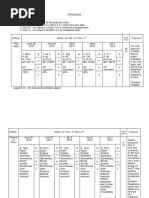 Karnofsky/Lansky Performance Status | PDF