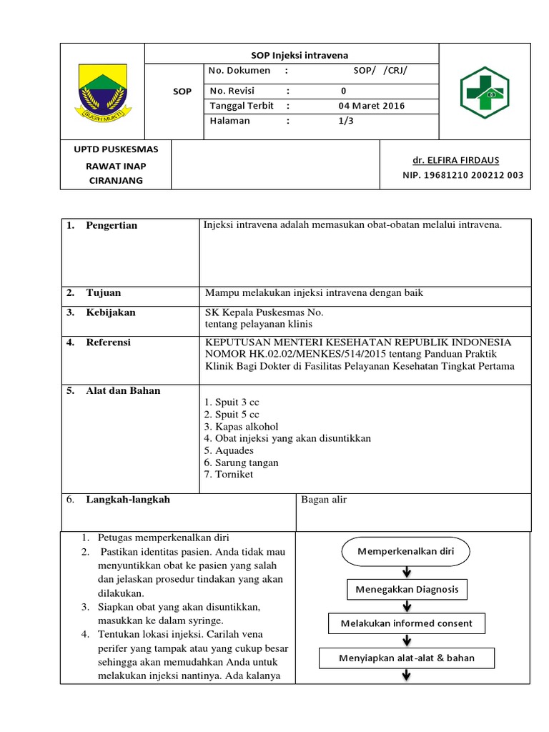 SOP Injeksi Intravena | PDF