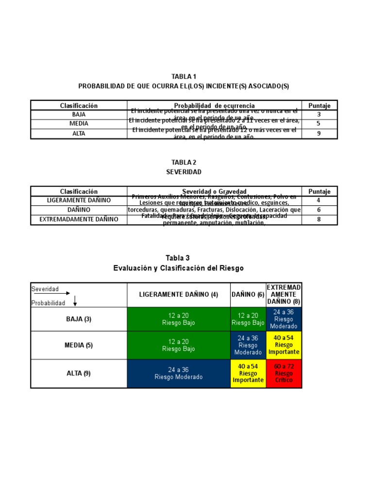 MIPER EDUCACION | Seguridad y salud ocupacional | Maestros