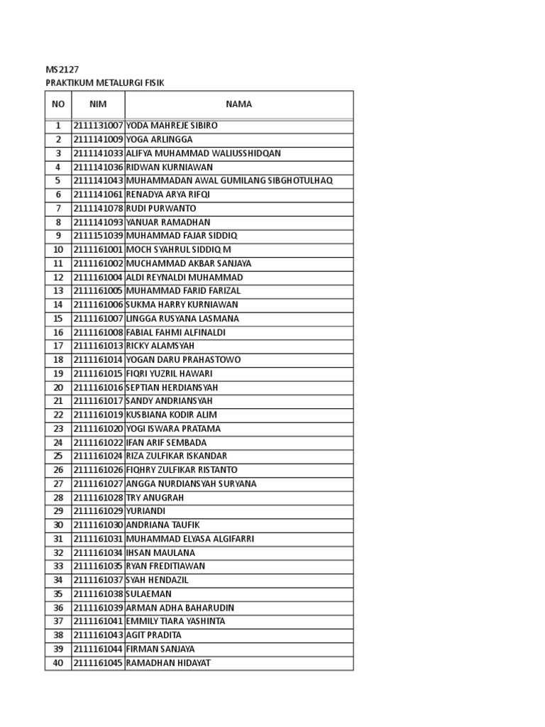 Praktikum Metfis Cimahi | PDF