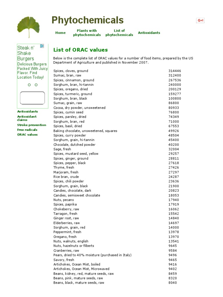 List of ORAC Values of Food Items | PDF | Spice | Drink