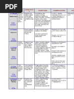 Revisions Effective January 1, 2021: Table 2 - CPT E/M Office Revisions ...