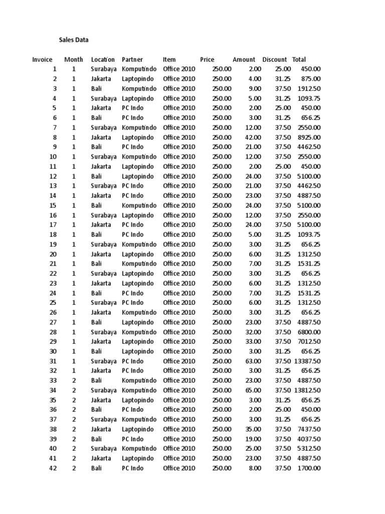 Raw Data | PDF | Ekonomi Bisnis | Business