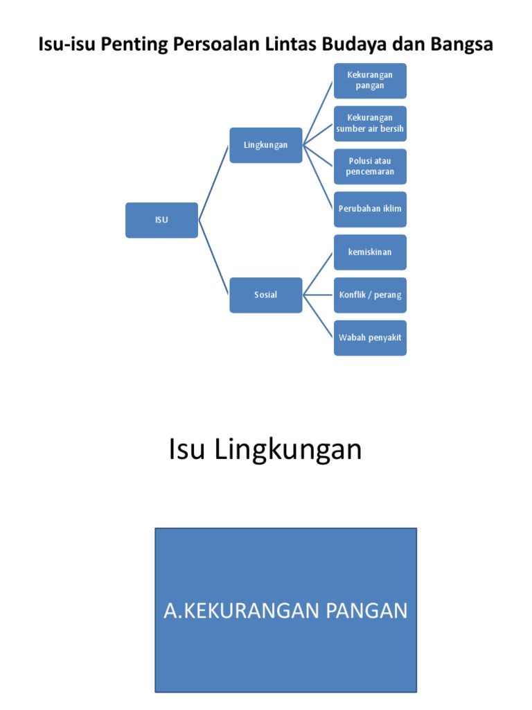 Isu-Isu Penting Persoalan Lintas Budaya Dan Bangsa | PDF | Kesehatan Holistik | Teknologi & Rekayasa