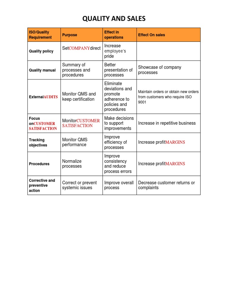 ISO and Sales | PDF