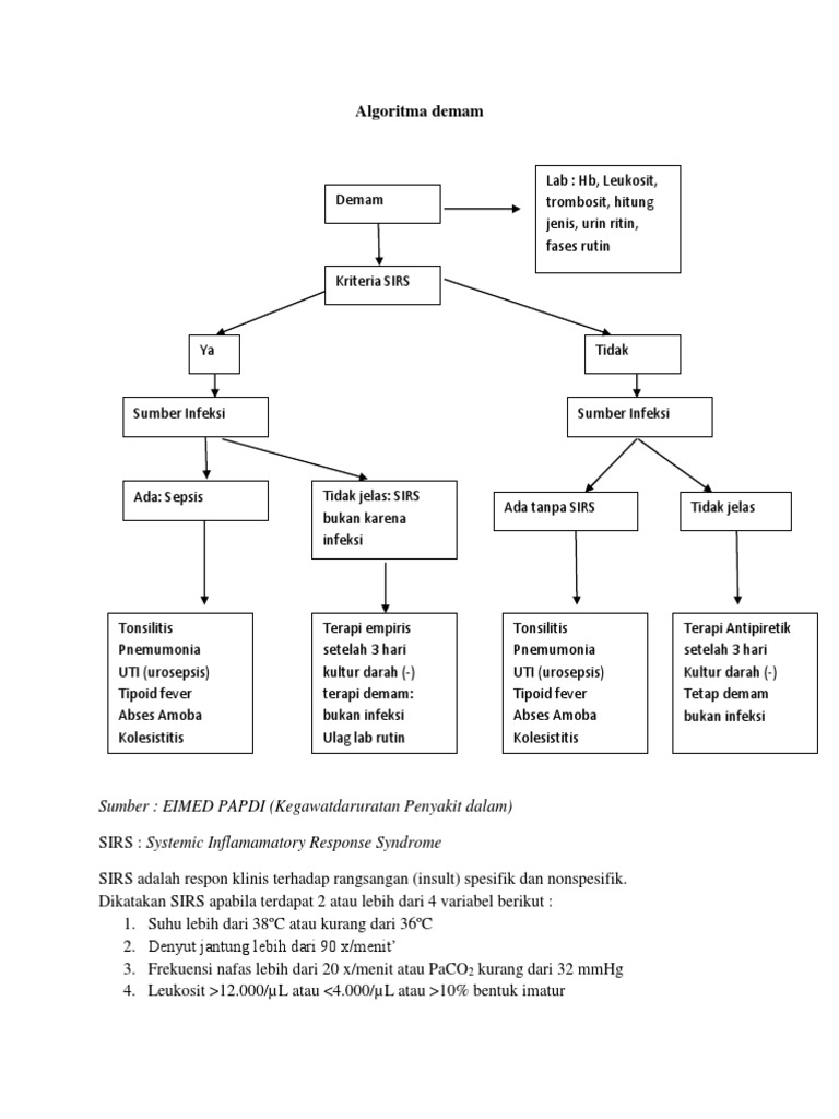 Algoritma Diagnosis dan Terapi Demam | PDF