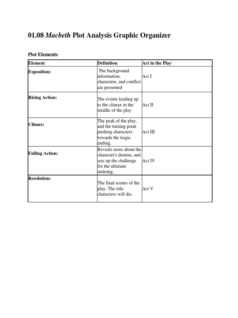 Macbeth Plot Analysis Graphic Organizer 1 | PDF | Macbeth