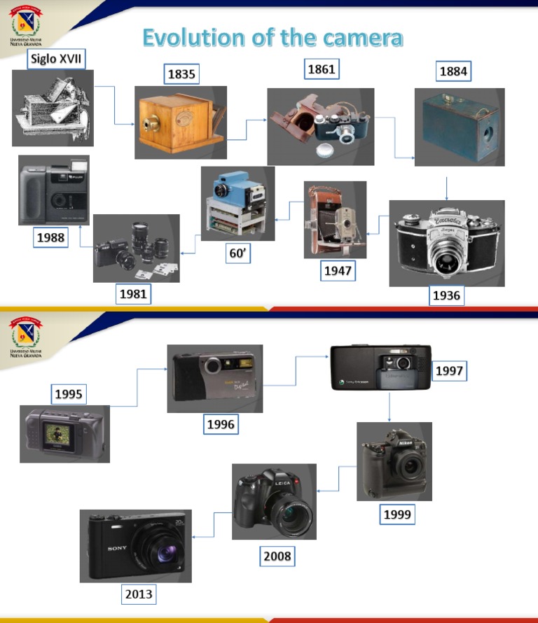 Evolution of The Camera | PDF