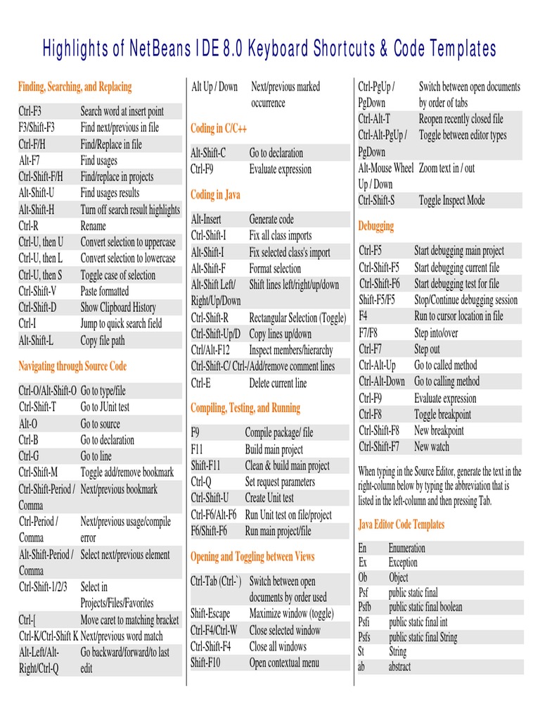 Shortcuts Teclas Mas Rapidas | Net Beans | Computer Keyboard