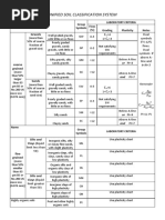 British Soil Classification System: Soil Group Symbol Recommended Name ...