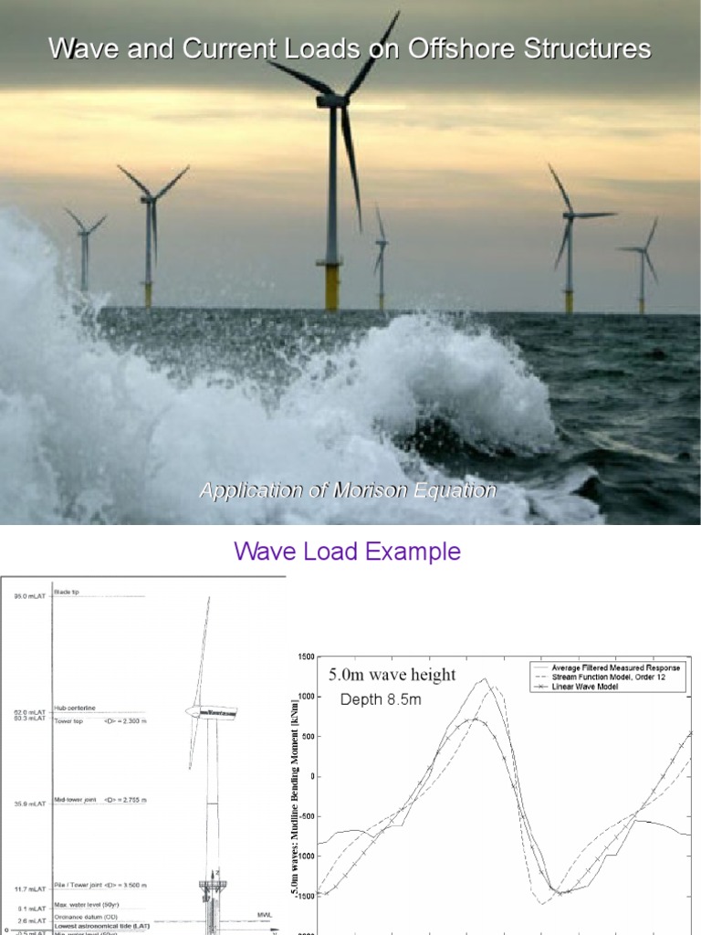 Wave and Current Loads On Offshore Structures | PDF