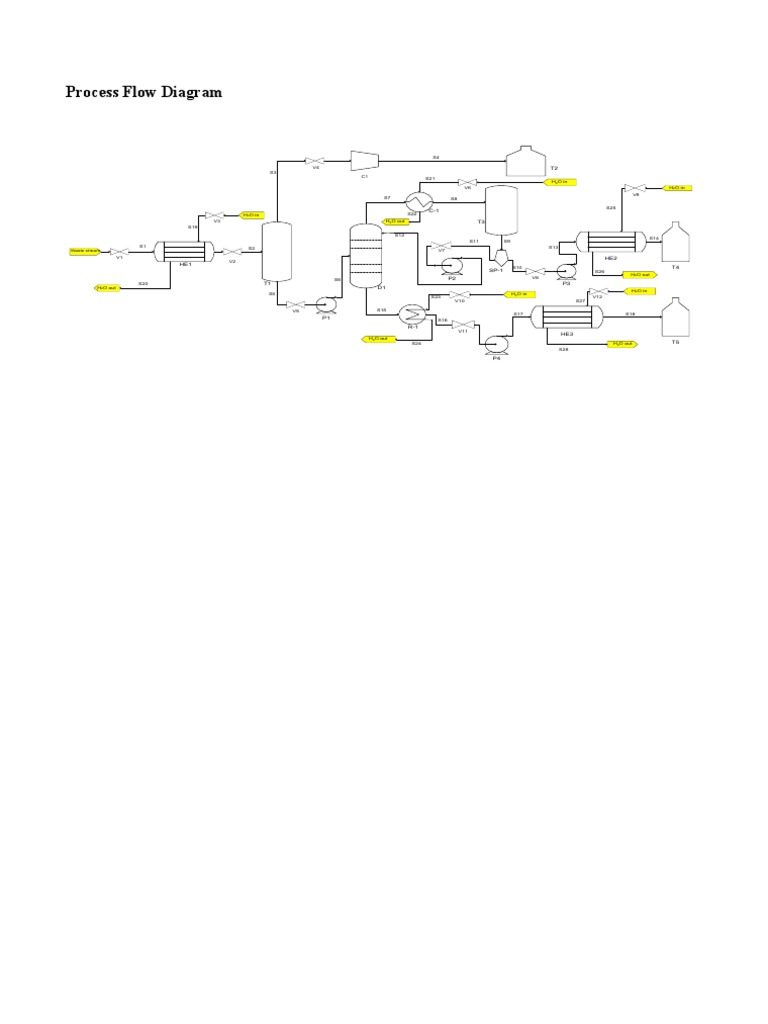 Process Flow Diagram: Waste Stream | PDF