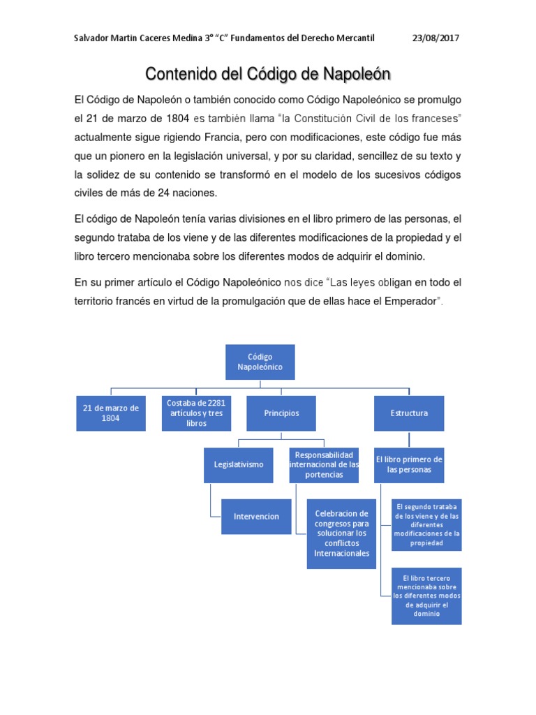 Codigo de Napoleon | PDF | Propiedad | Virtud