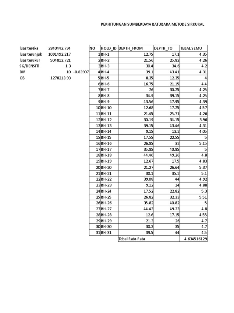 Perhitungan Sumberdaya Metode Circular | PDF
