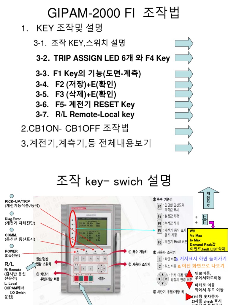 Gipam-2000 Fi 조작법 (교육자료) | PDF