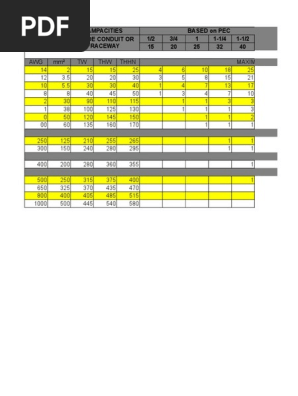 Table Of Ampacities For Wire Sizes, Conversion Of AWG To, 48% OFF