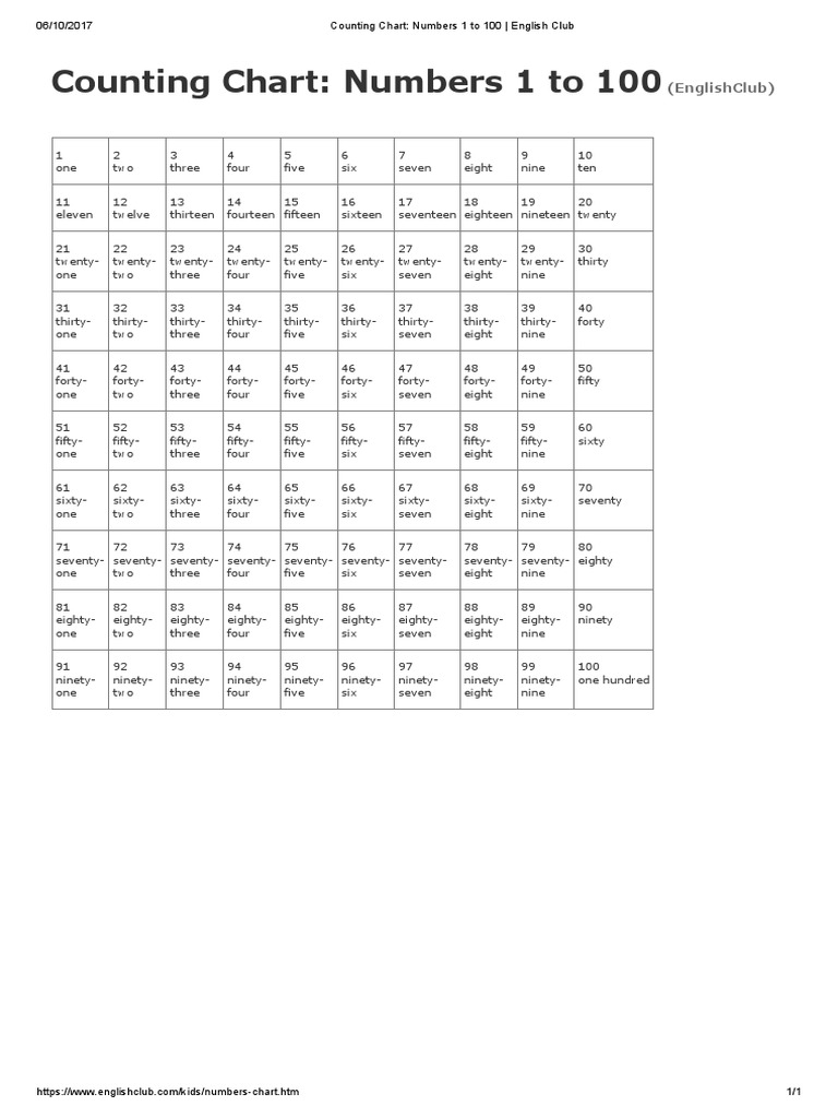 Counting Chart Numbers 1 To 100 English Club | PDF