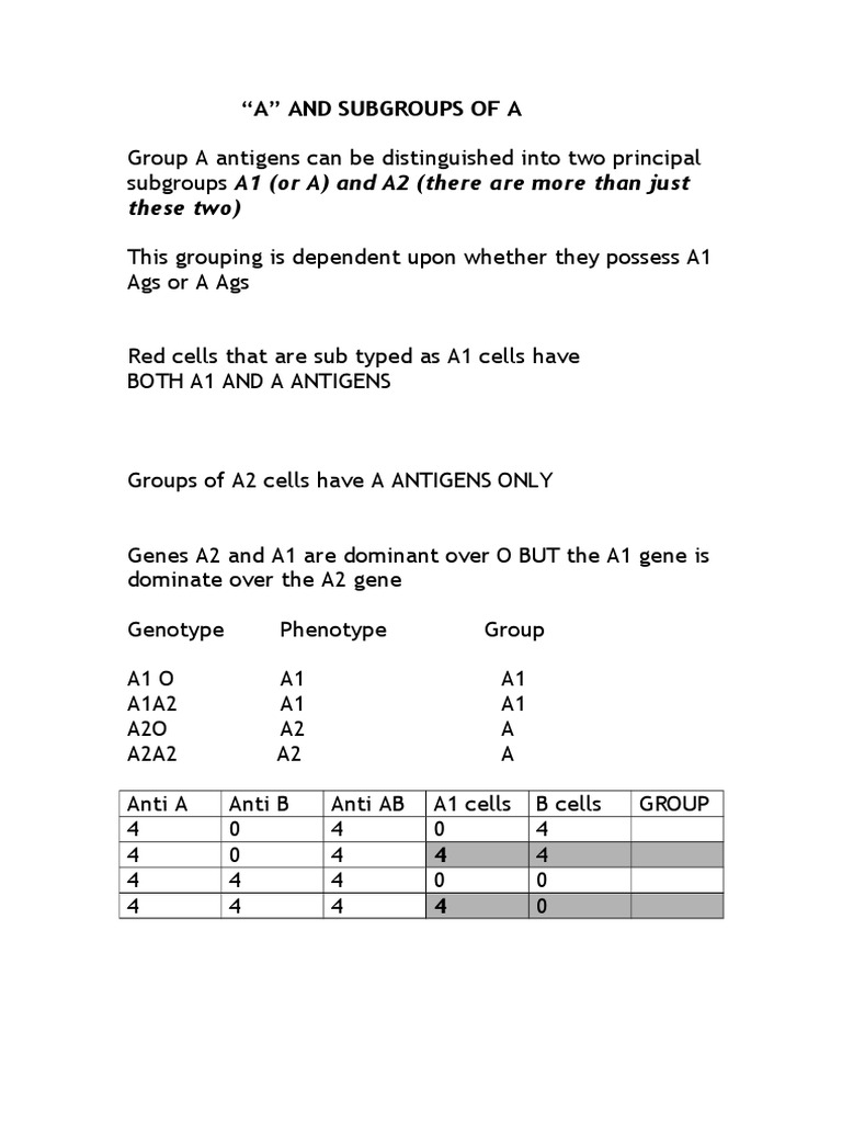 A Blood Group Antigens Overview | PDF | Wellness