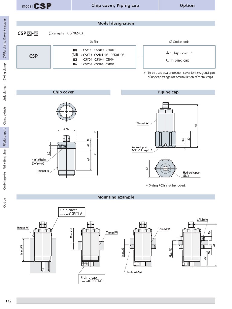 (Example: CSP02-C) : Thread W | PDF