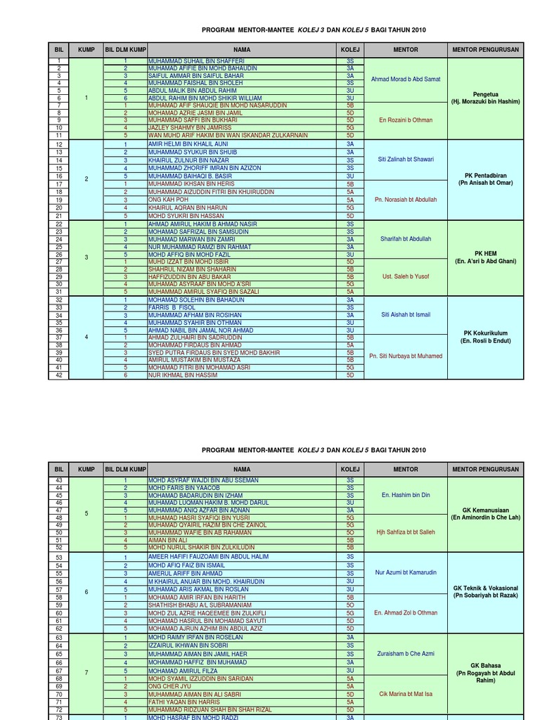 Mentormantee - K3&K3 2010 | PDF