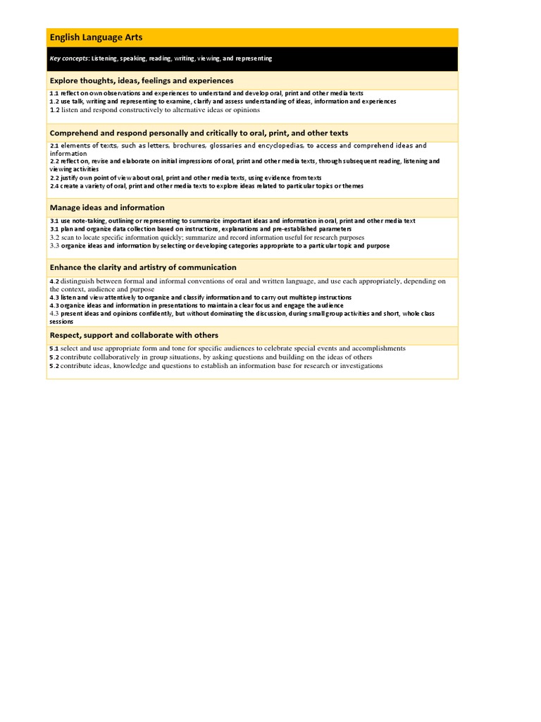 Curriculum Connections Ela Table | PDF