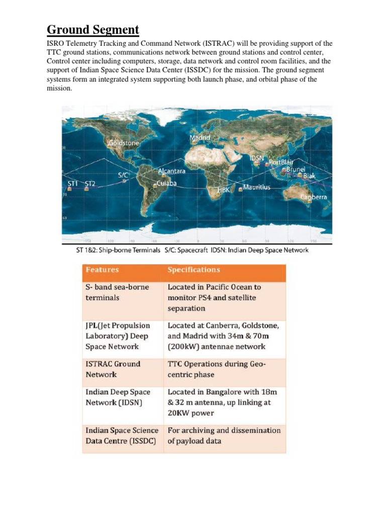 ISTRAC Ground Segment Support for PSLV-C25 Mission | PDF