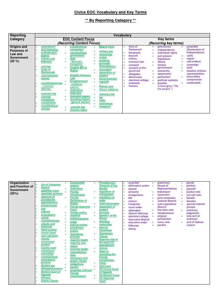 7th Grade Civics Eoc Vocabulary by Benchmark - Quick Guide | PDF ...