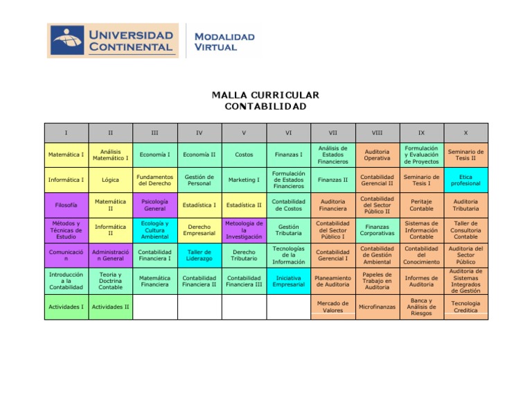 Malla Curricular Contabilidad | Contabilidad | Enseñanza de matemática