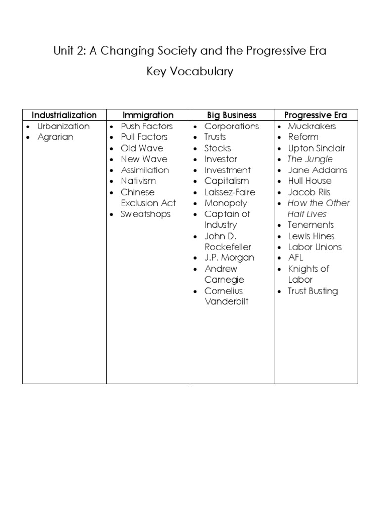 Unit 2 Vocab | PDF