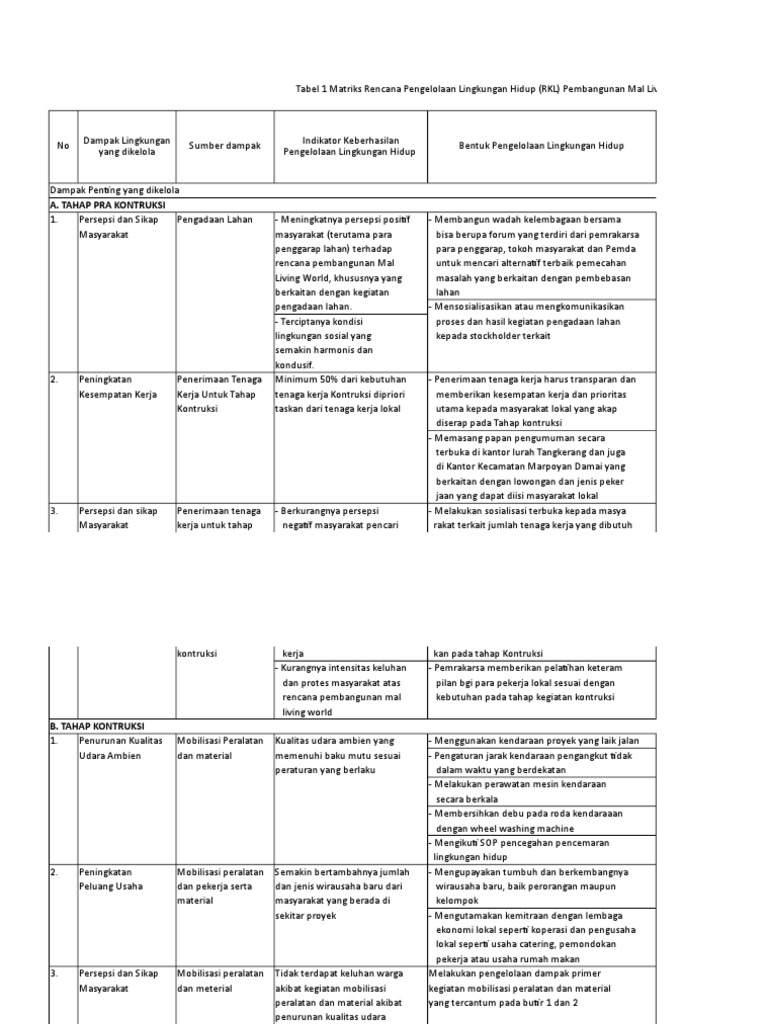 Tugas Amdal Buat RKL Dan RPL (Siap Print) | PDF