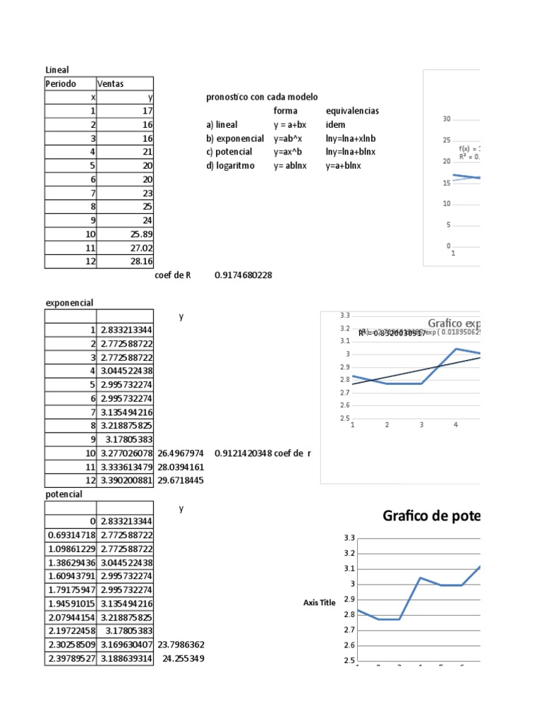 Metodos de Pronosticos | PDF | Funciones y mapeos | Grupos de mentiras