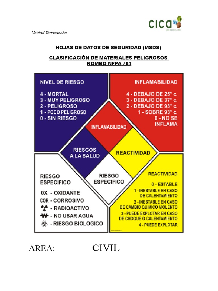 Rombo Nfpa