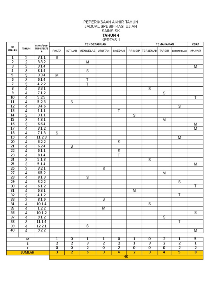 Jsu Sains Tahun 4 Pat | PDF