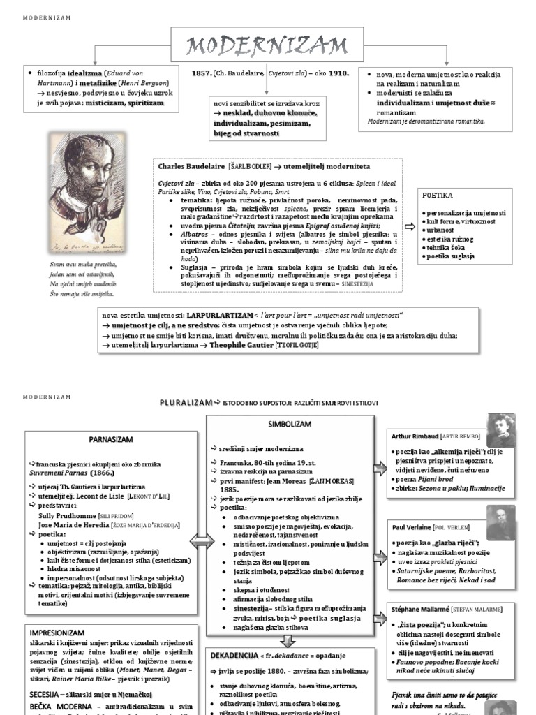 Modernizam Podsjetnik PDF | PDF