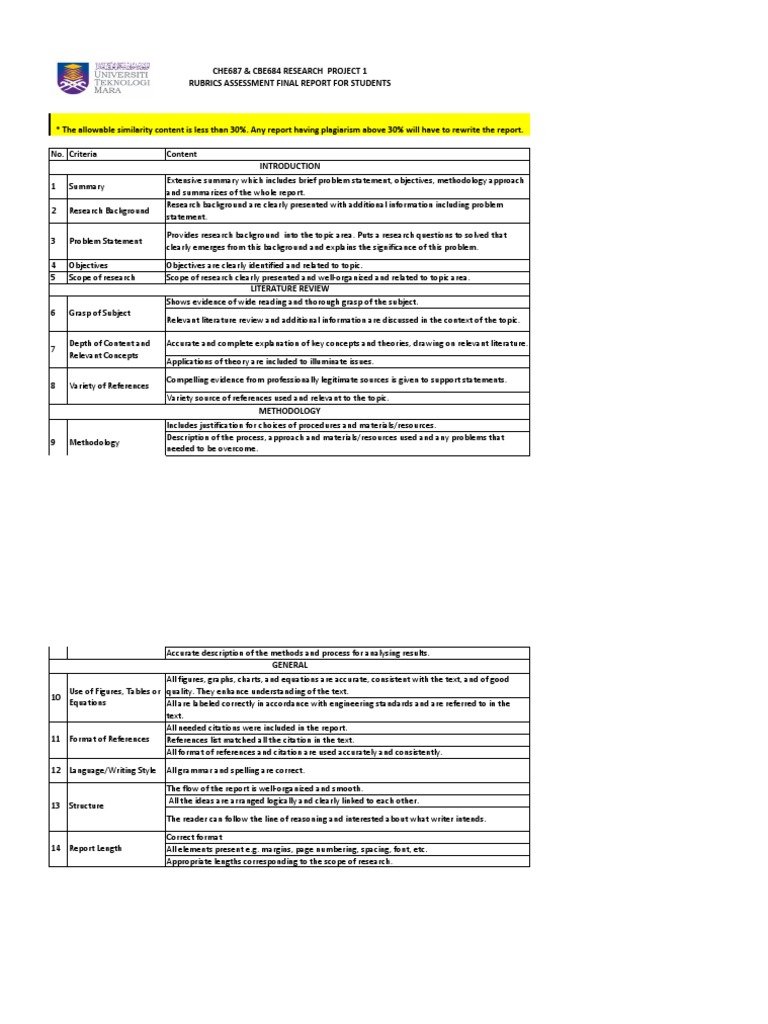 RP1 Rubrics For Students | Download Free PDF | Educational Assessment ...