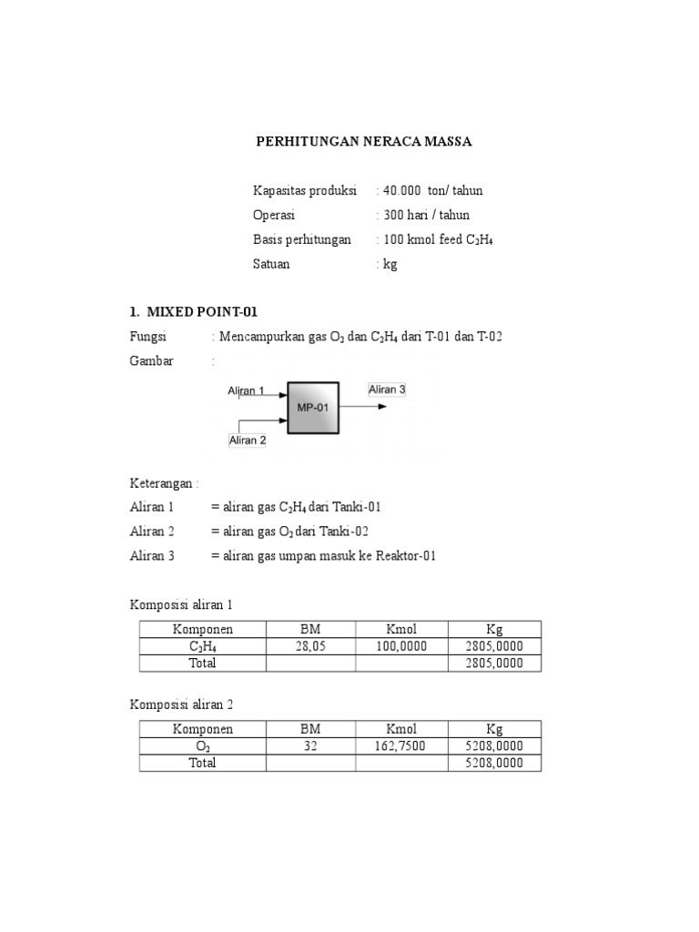 Lampiran Neraca Massa | PDF
