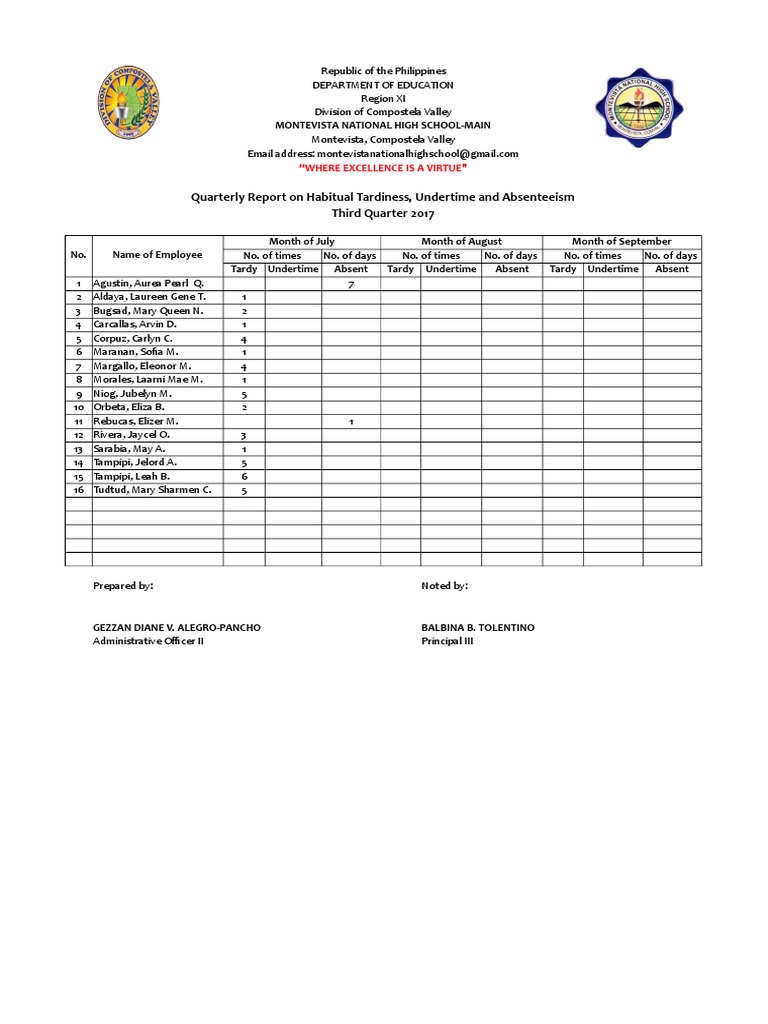 Quarterly Report On Habitual Tardiness, Undertime and Absenteeism | PDF