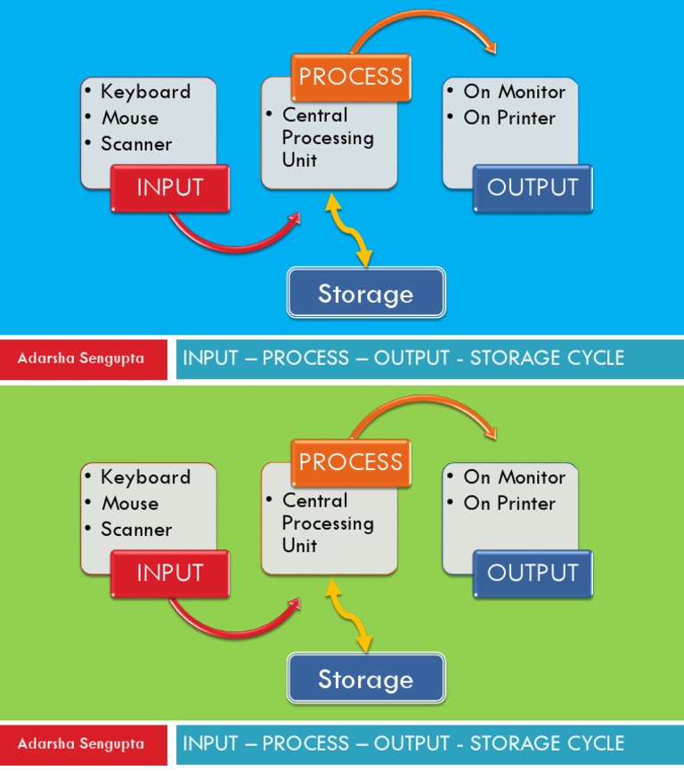 Ipos Cycle | PDF