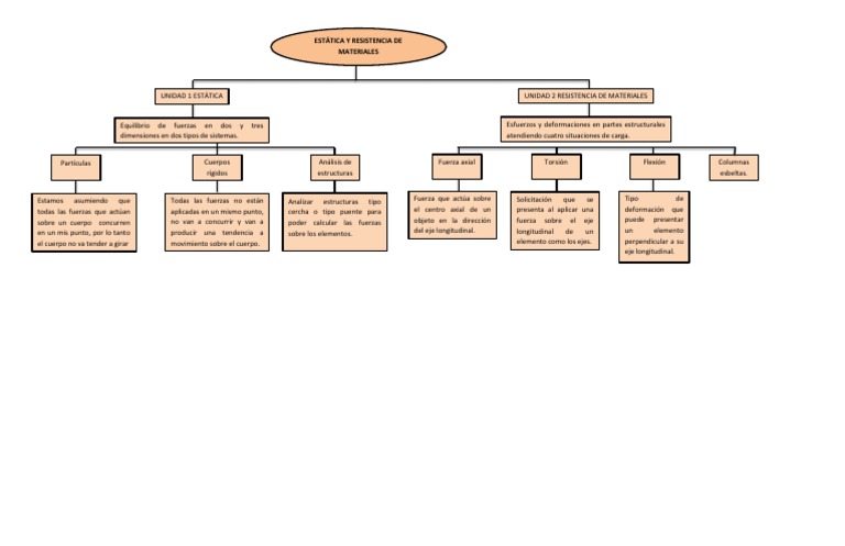 Mapa Conceptual Inicial | PDF