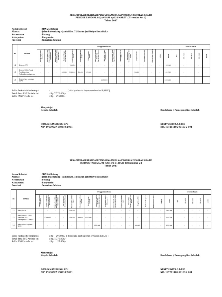 Rekapitulasi Realisasi Penggunaan Dana Program Sekolah Gratis | PDF