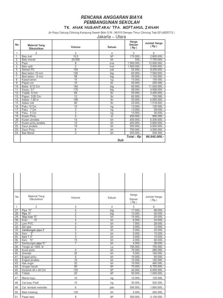 Rab TK Miftahul Jannah | PDF